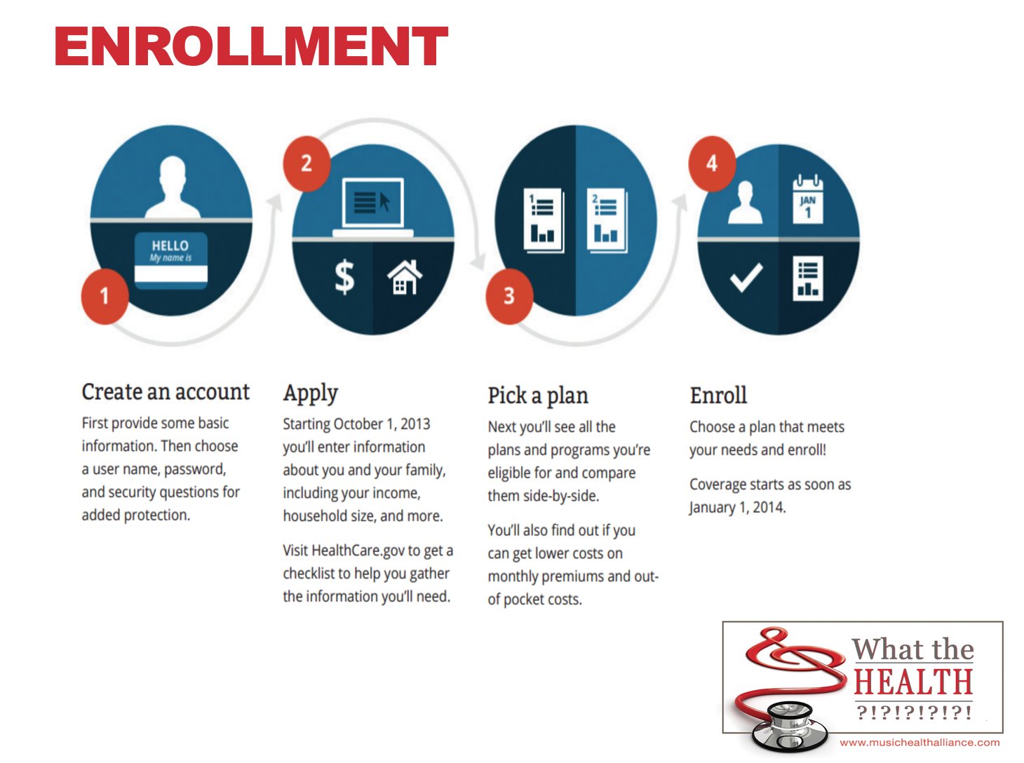 Enrollment Steps | Music Health Alliance